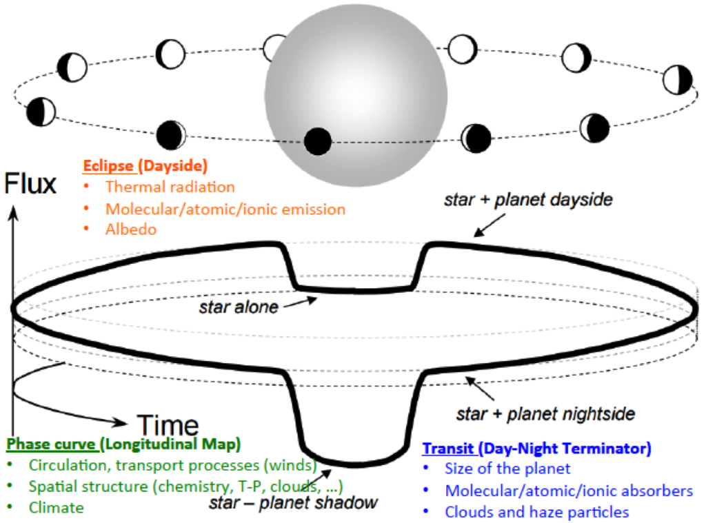 Research – Giuseppe Morello